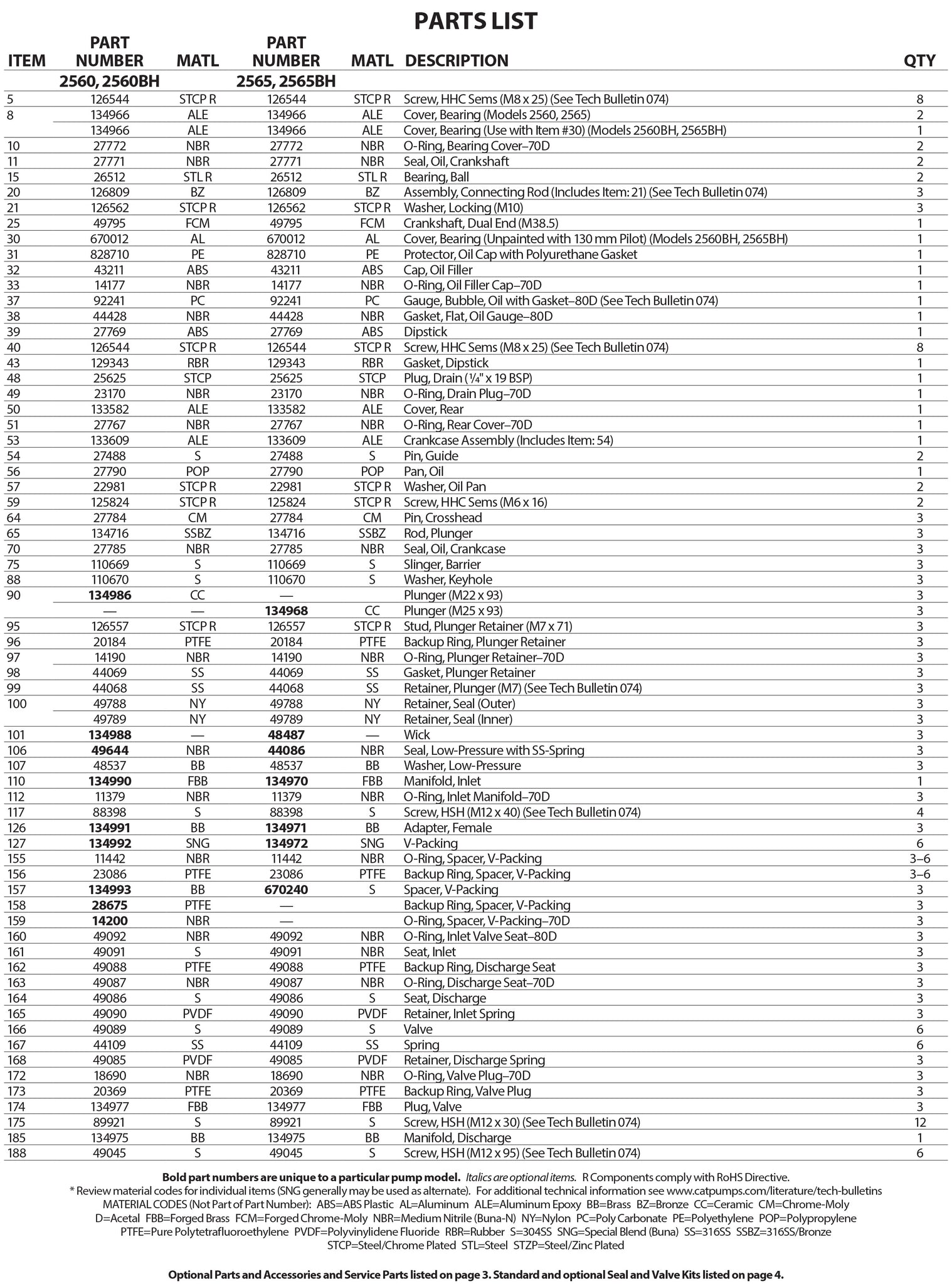 2560BH CAT Triplex Positive Displacement Plunger Pump 16 GPM , 3000 PS ...