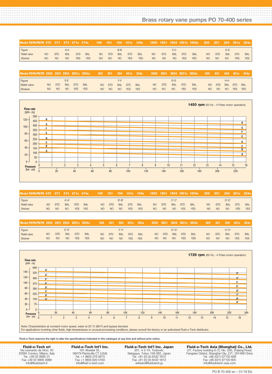 PA 401 / PA401 Fluid-o-Tech 140 GPH 2.33 GPM Standard Bypass Compact B – Hydrocomponents ...